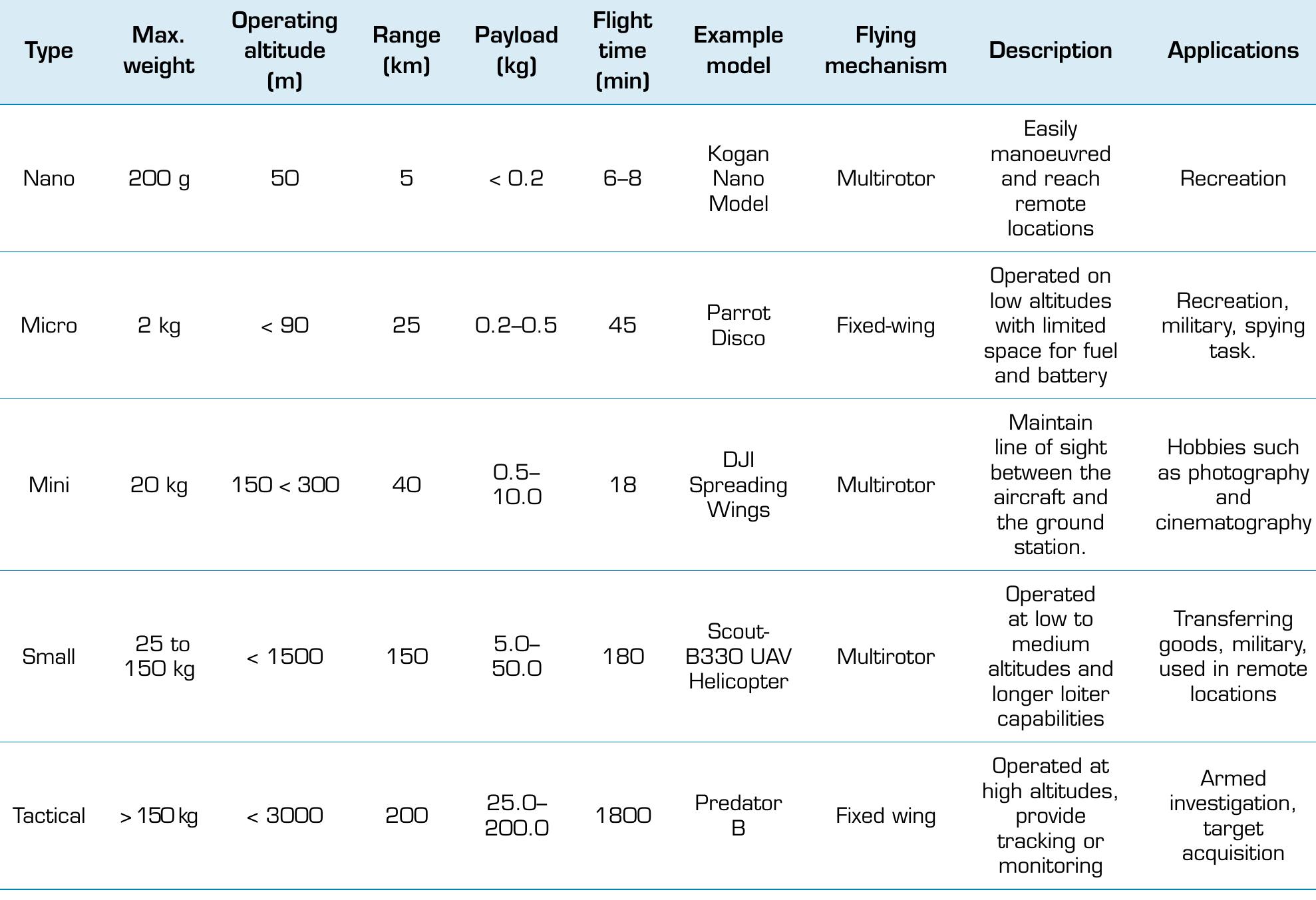 Unmanned aerial vehicle classification based on size, range,