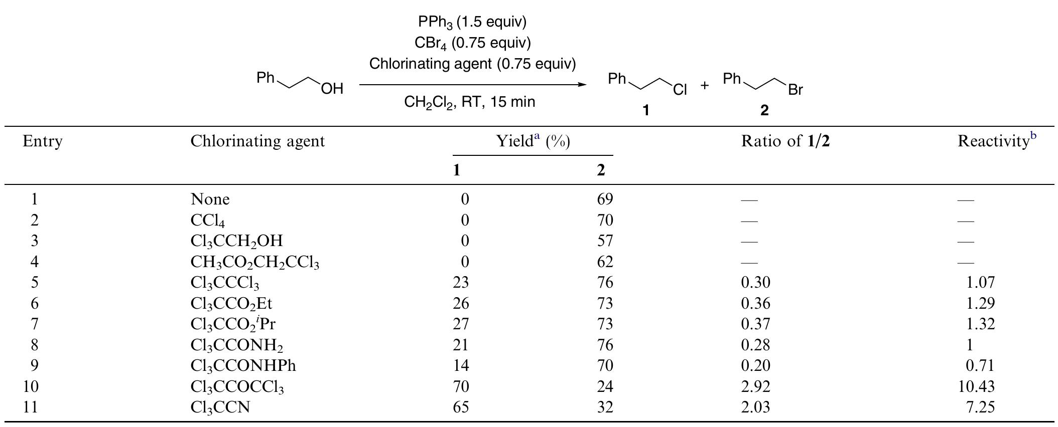 Reactivity comparison of chlorinating agents on the