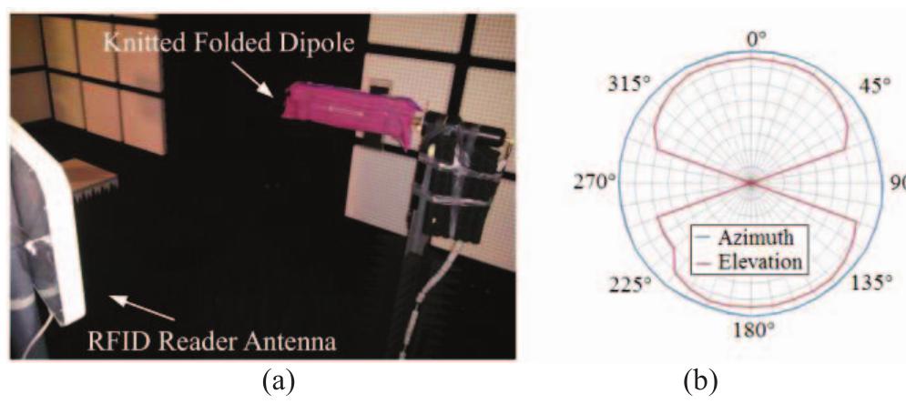 Anechoic chamber setup for radiation pattern measurements.