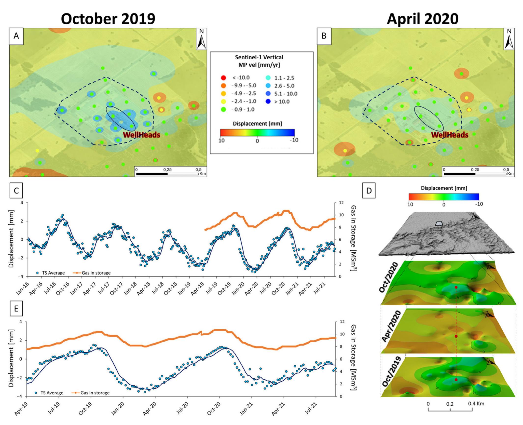 Vertical ground displacement maps of yela facility
