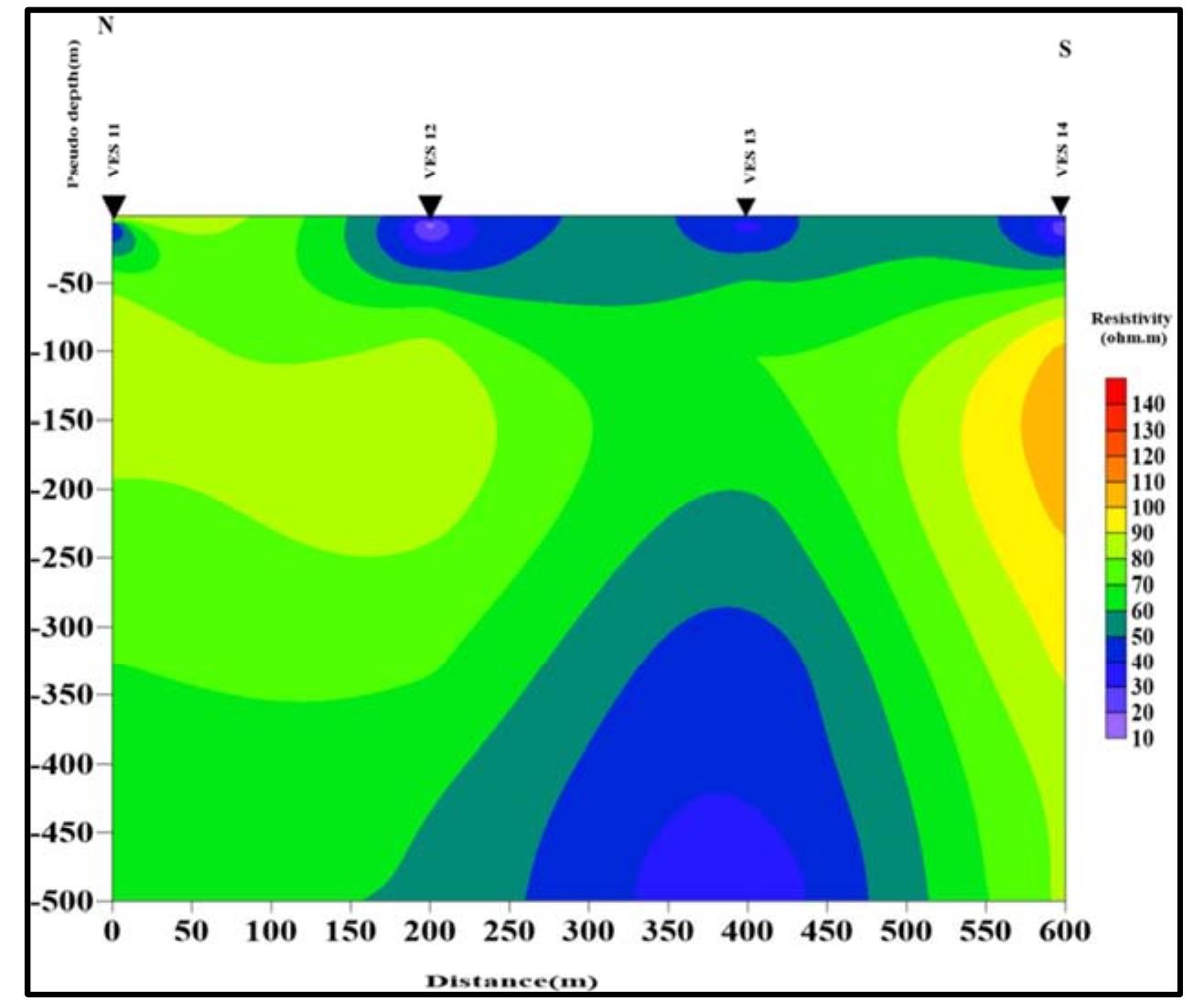 Pseudo section along profile one.