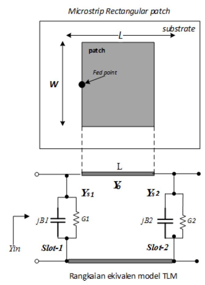 Rectangular patch microstrip antenna equivalent circuit Rectangular patch microstrip antenna equivalent circuit