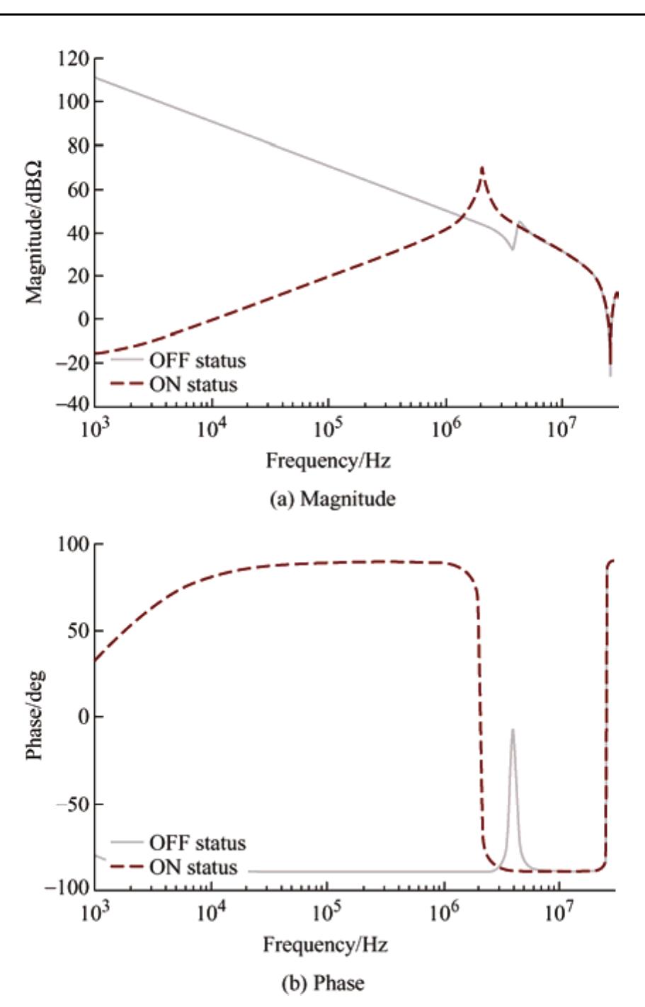 The dm impedance of the boost converter (input capacitor