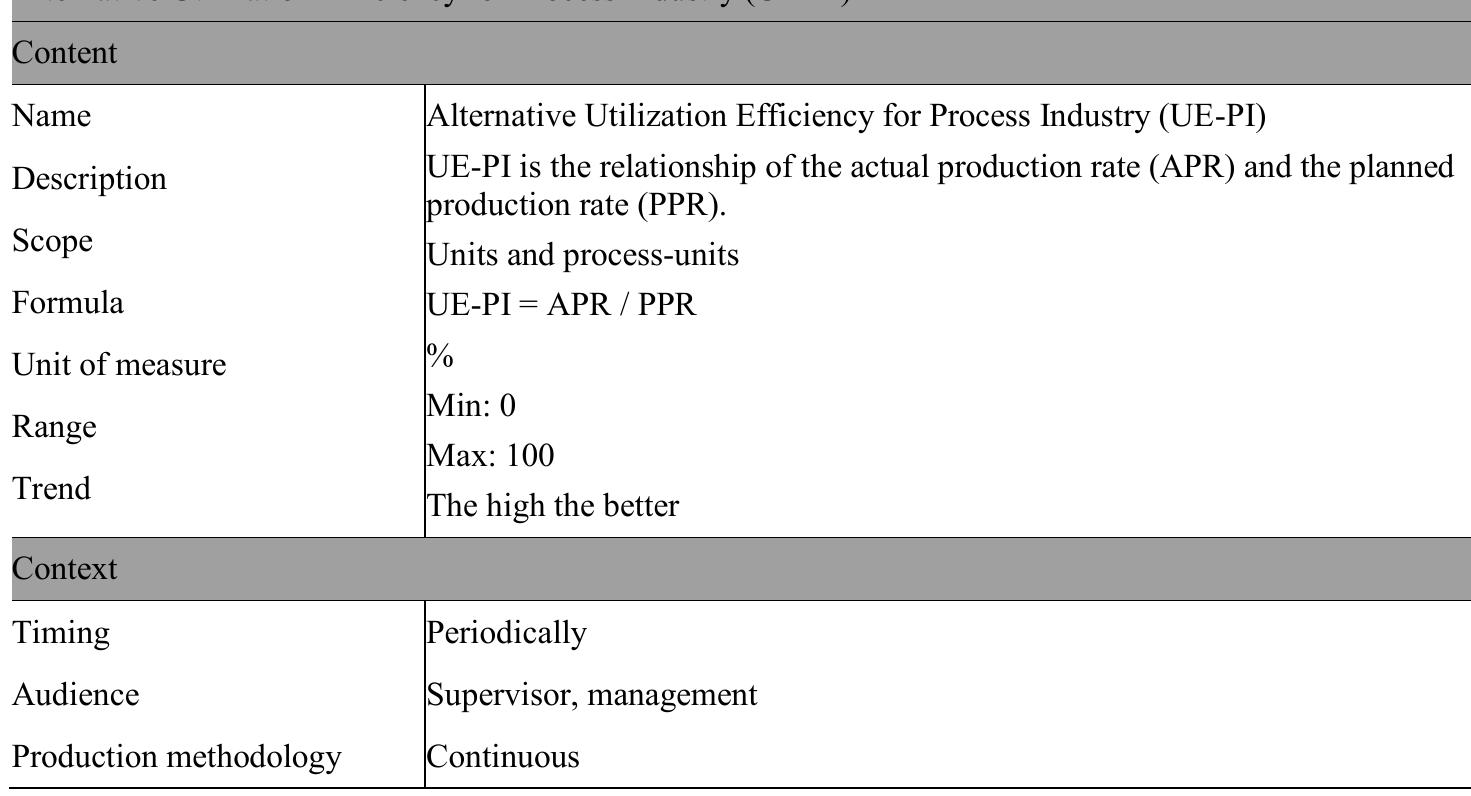 Table 4 - Key performance indicators for manufacturing