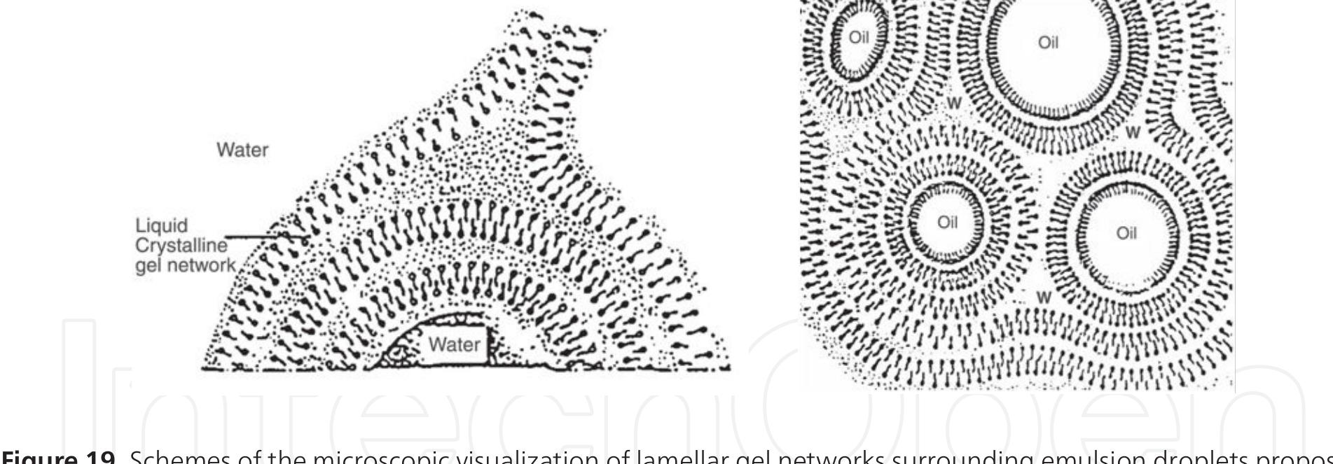 This kind of structure is more commonly found in cosmetics