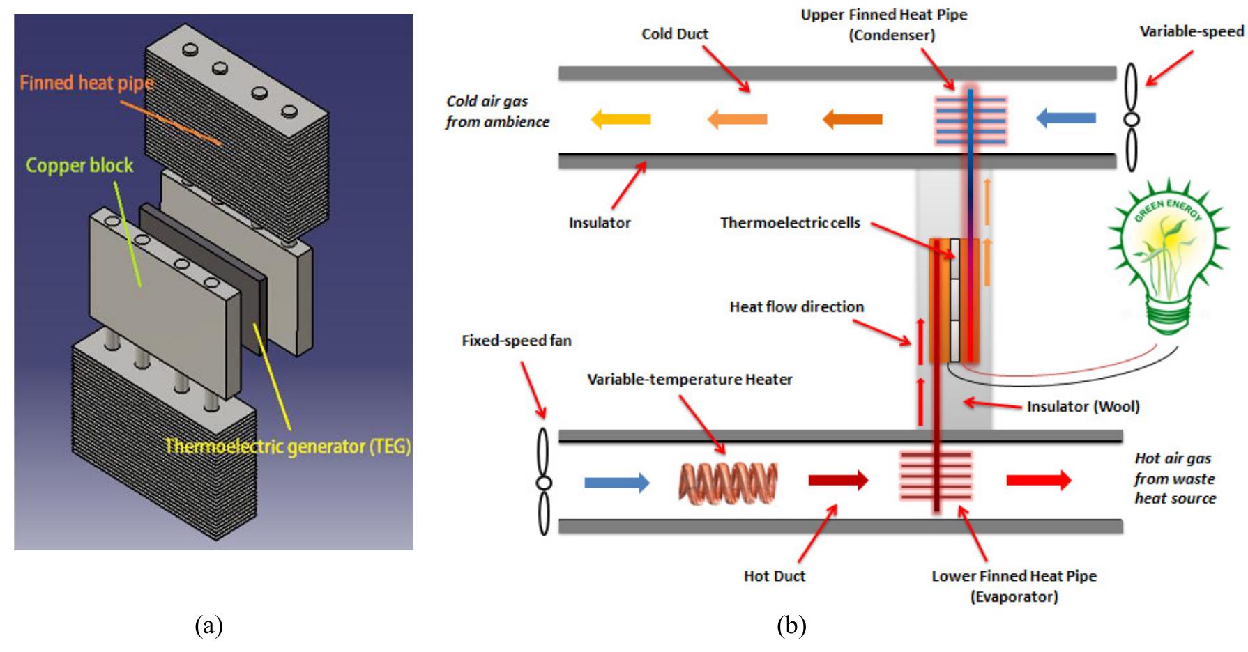 Figure 1 - from Power Generation from Waste Heat Using Heat
