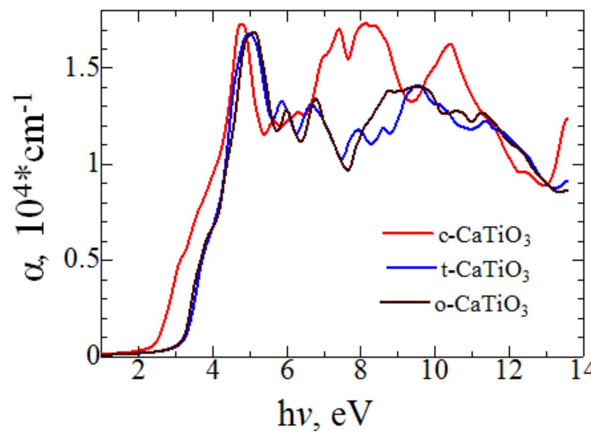 Adsorption spectra of a, 8, y phases of catio3 crystals