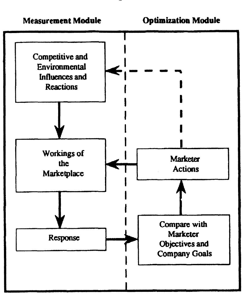 1. a decision-making system, showing measurement and