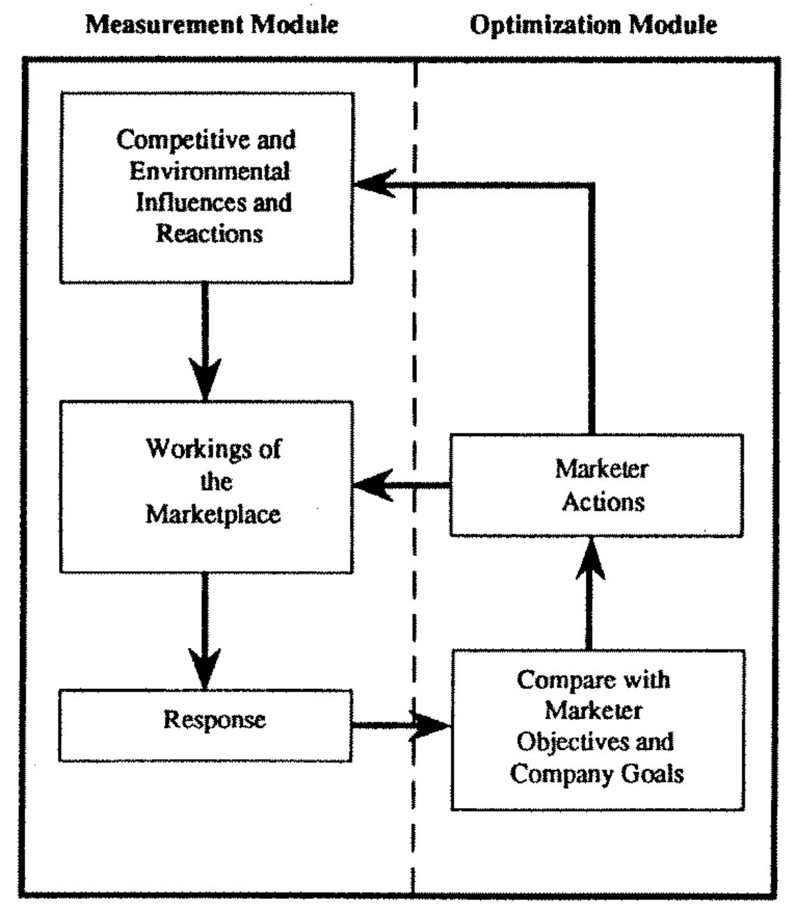 (PDF) Marketing Models: Past, Present and Future
