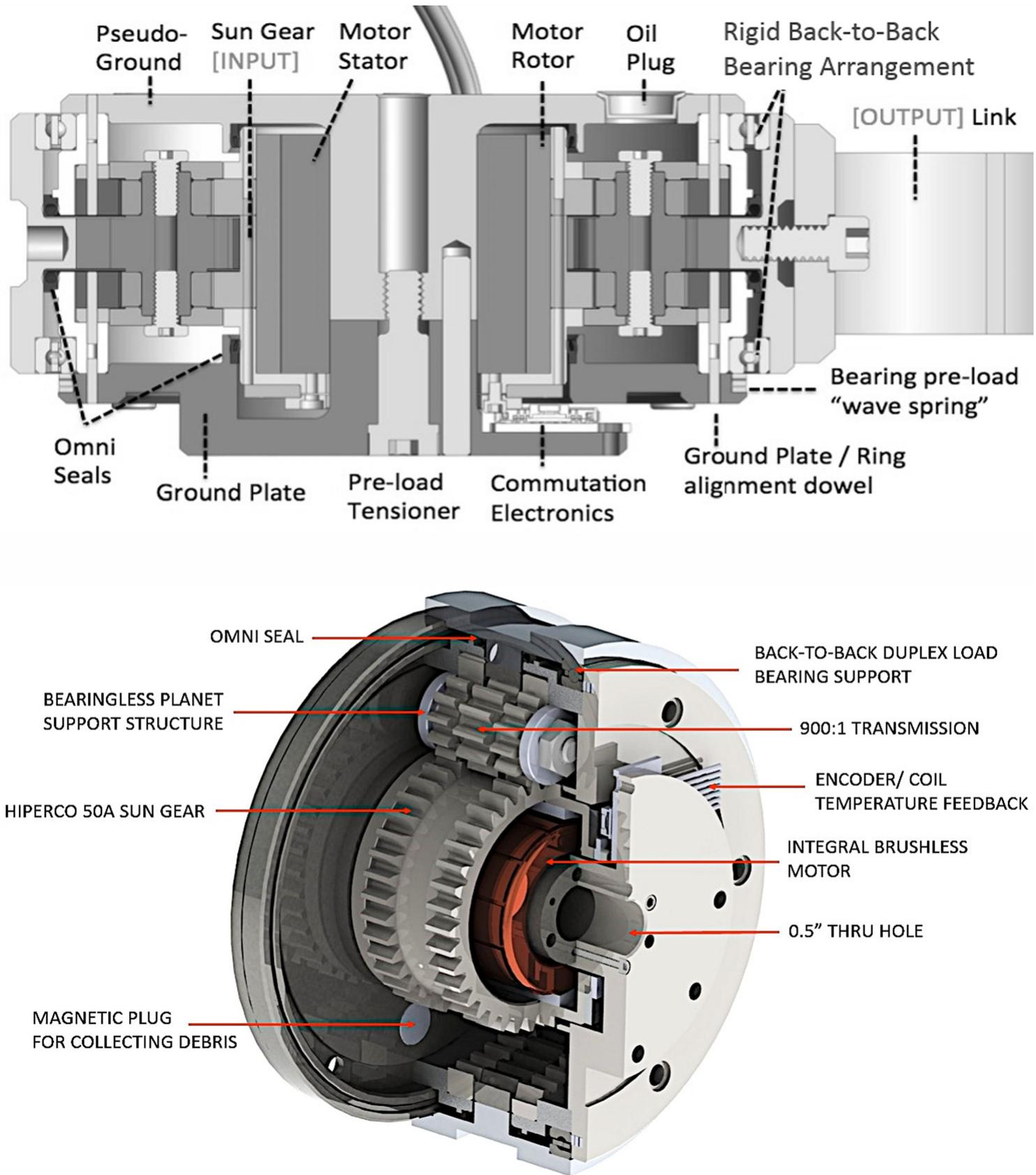 (top) a cross section of the final drive system; and