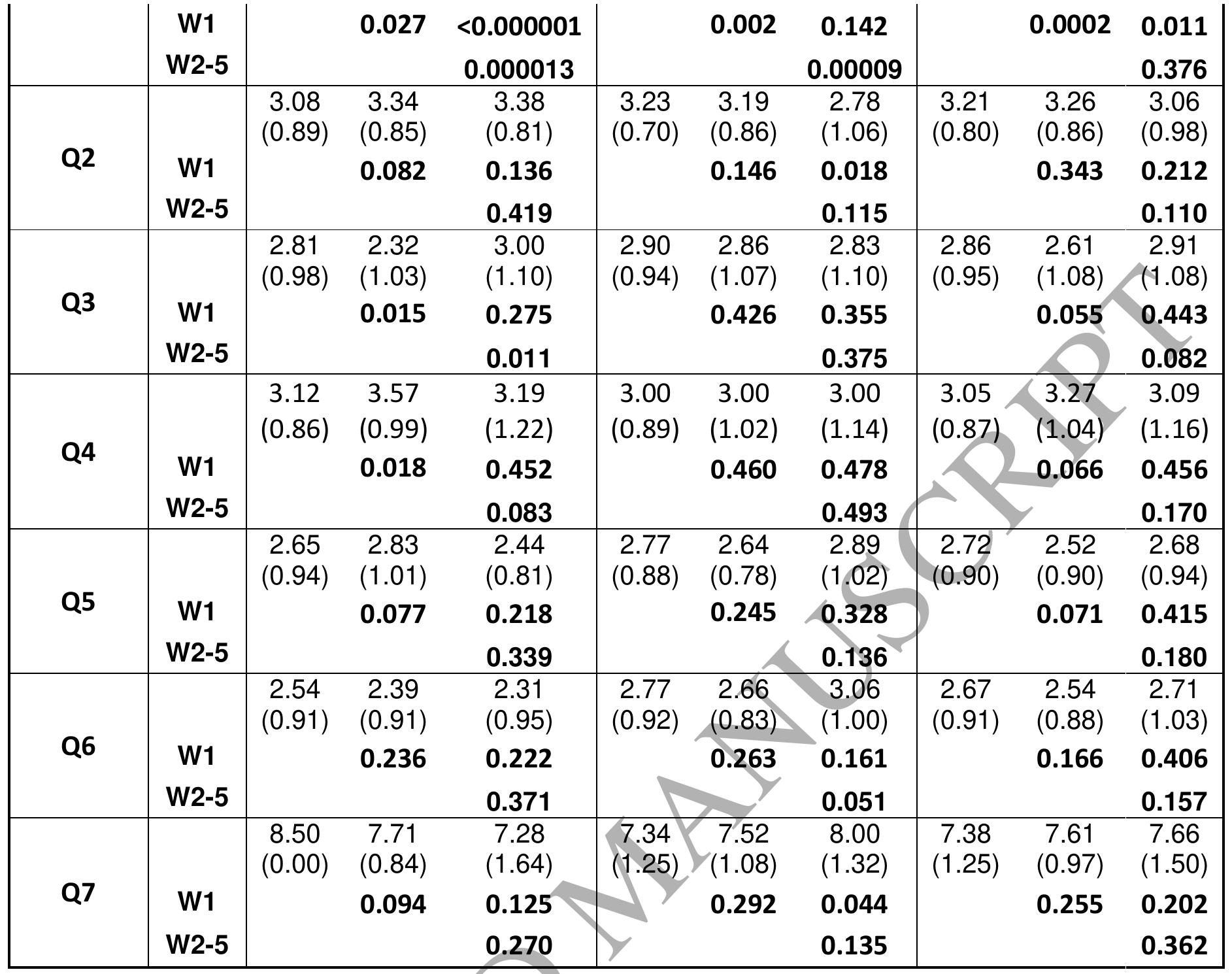 Table 6 - The Effects of Grounding (Earthing) on