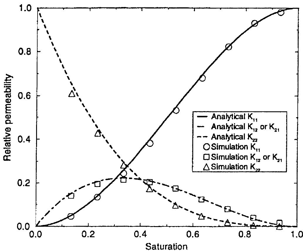Relative permeability of two-phase flow in two-parallel-