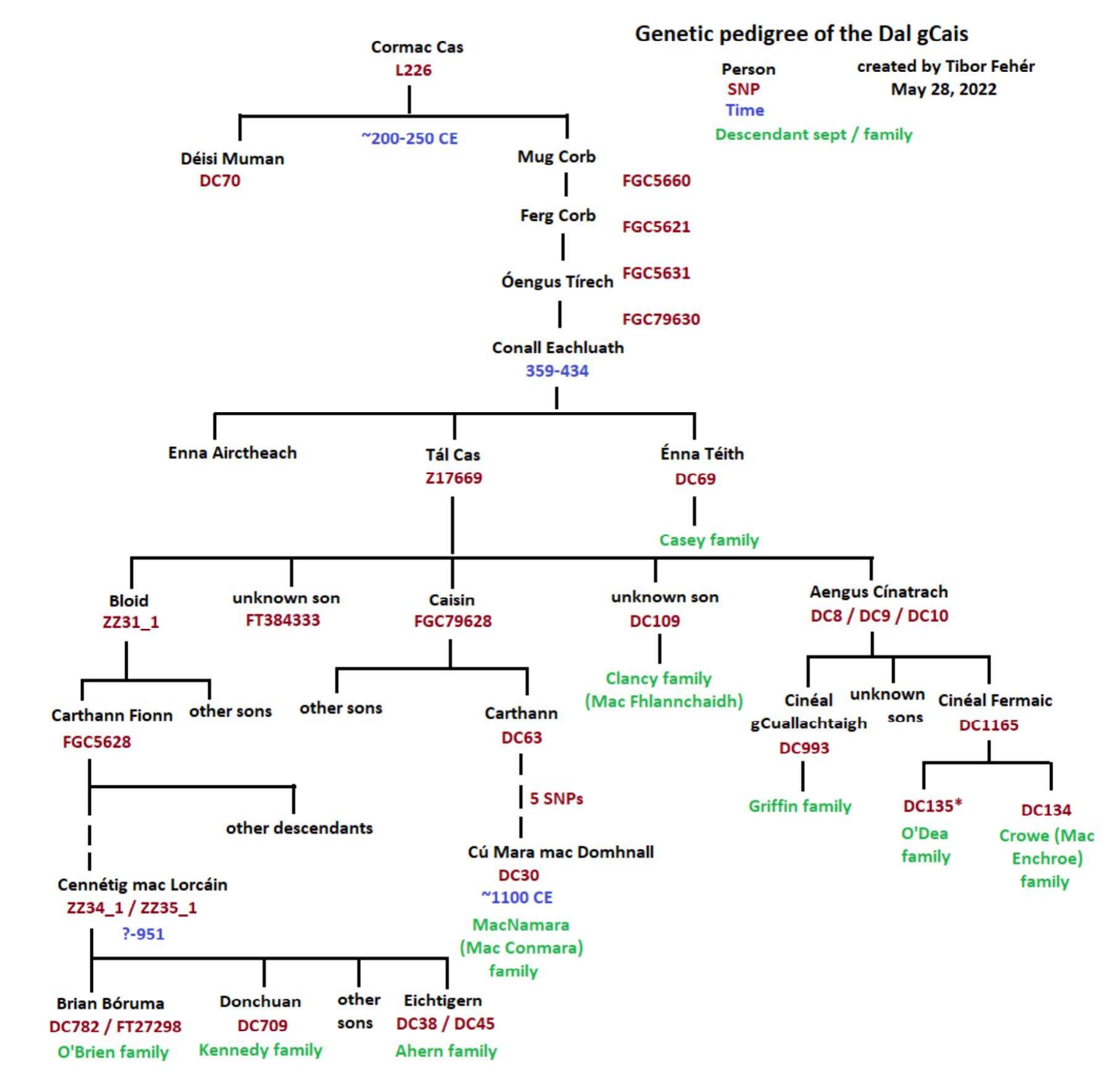 Figure 7 - from High Resolution Paternal Genetic History of