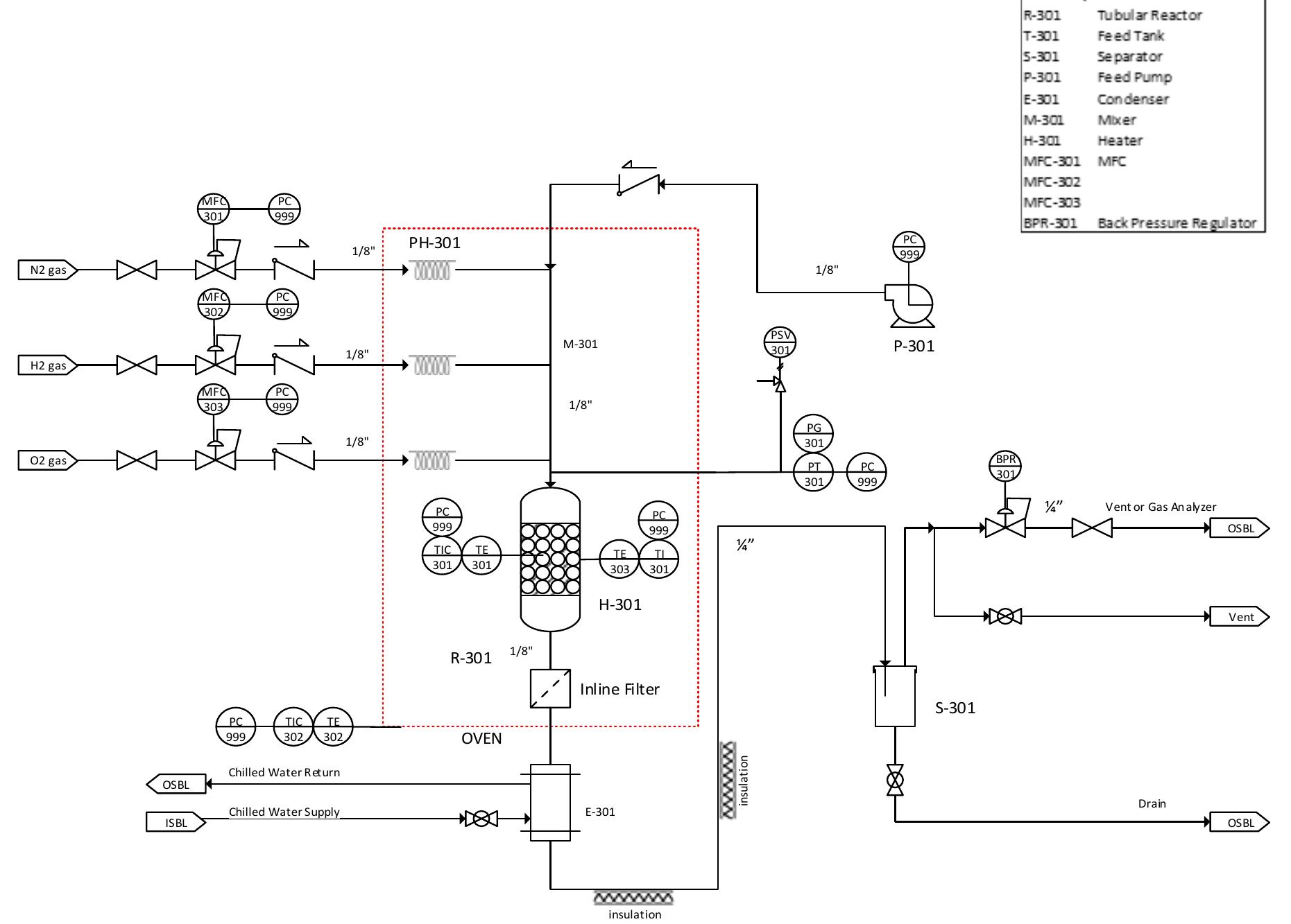 Set up a continuous reactor system see tee eee ee ee the