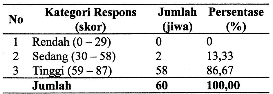 Sumber : analisis data primer 2014 tabel 1. sebaran
