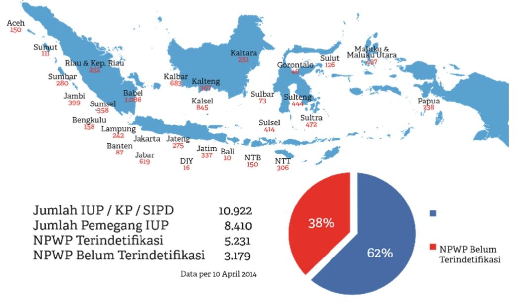 Peta sebaran iup se-indonesia dan identifikasi npwp fig. 1.