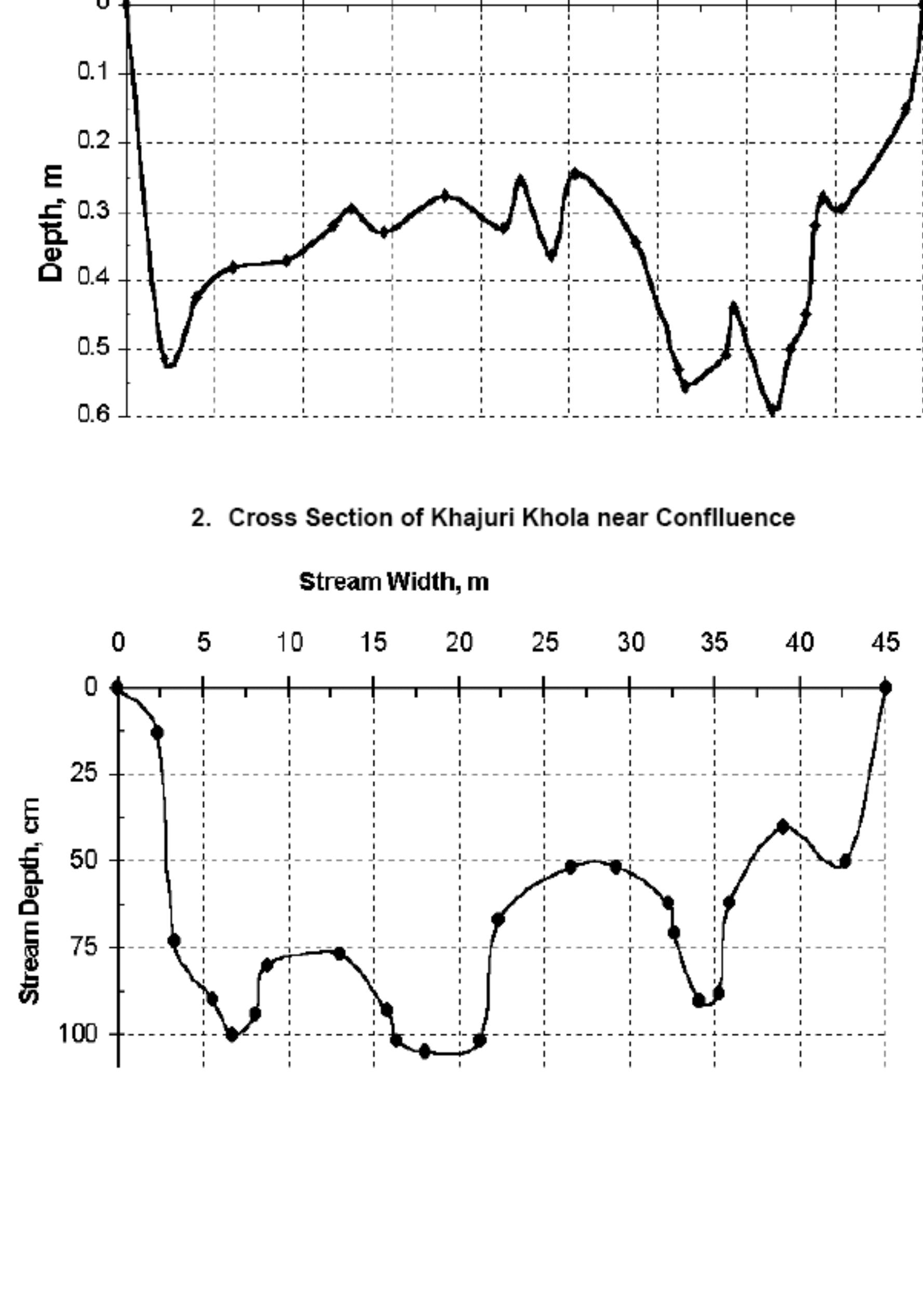 Figure 71 - from SOIL EROSION IN KHAJURI CATCHMENT AND