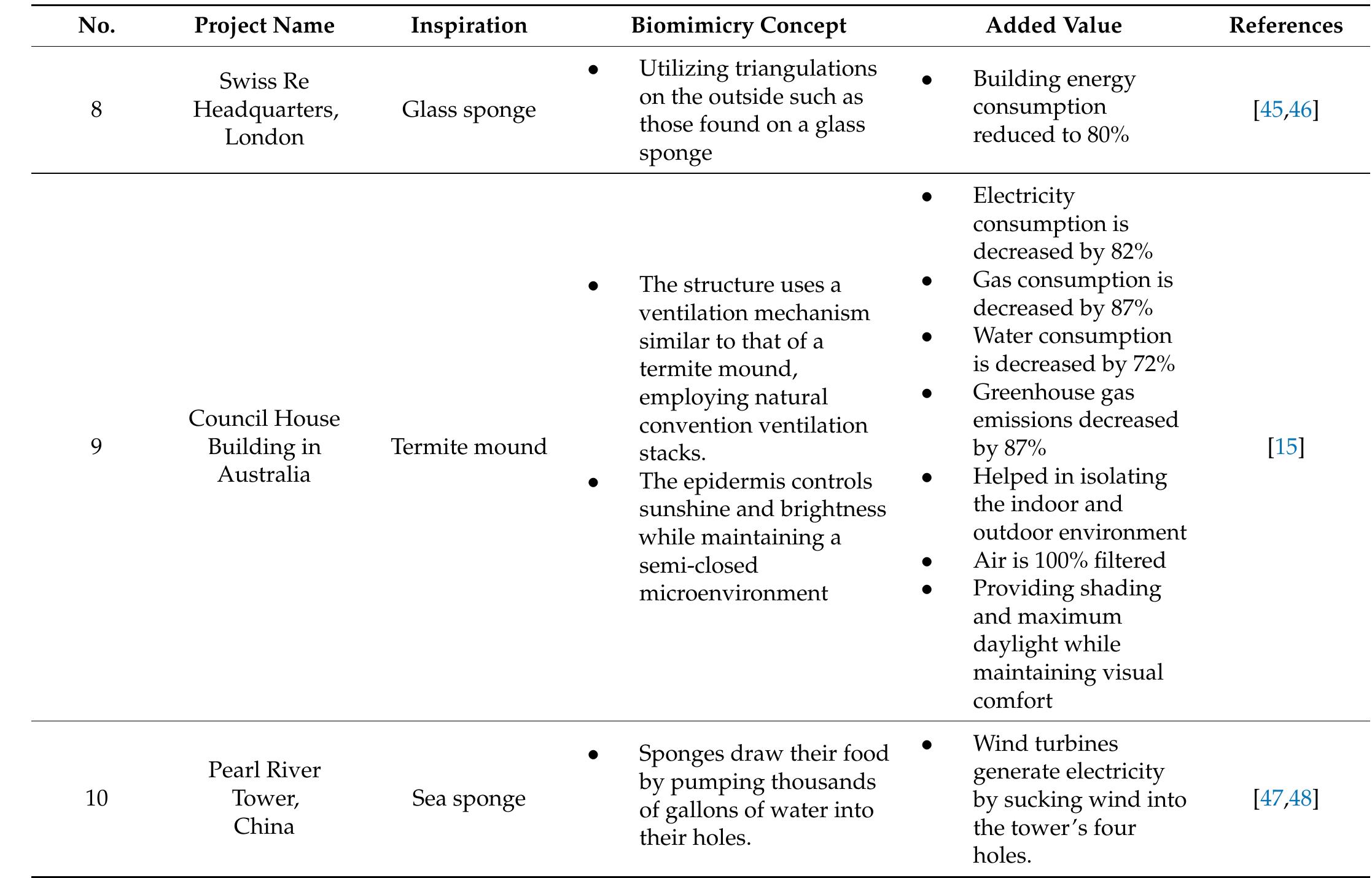 Table 4 - Applications of Biomimicry in Architecture,