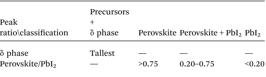 Classification rules for phase identification