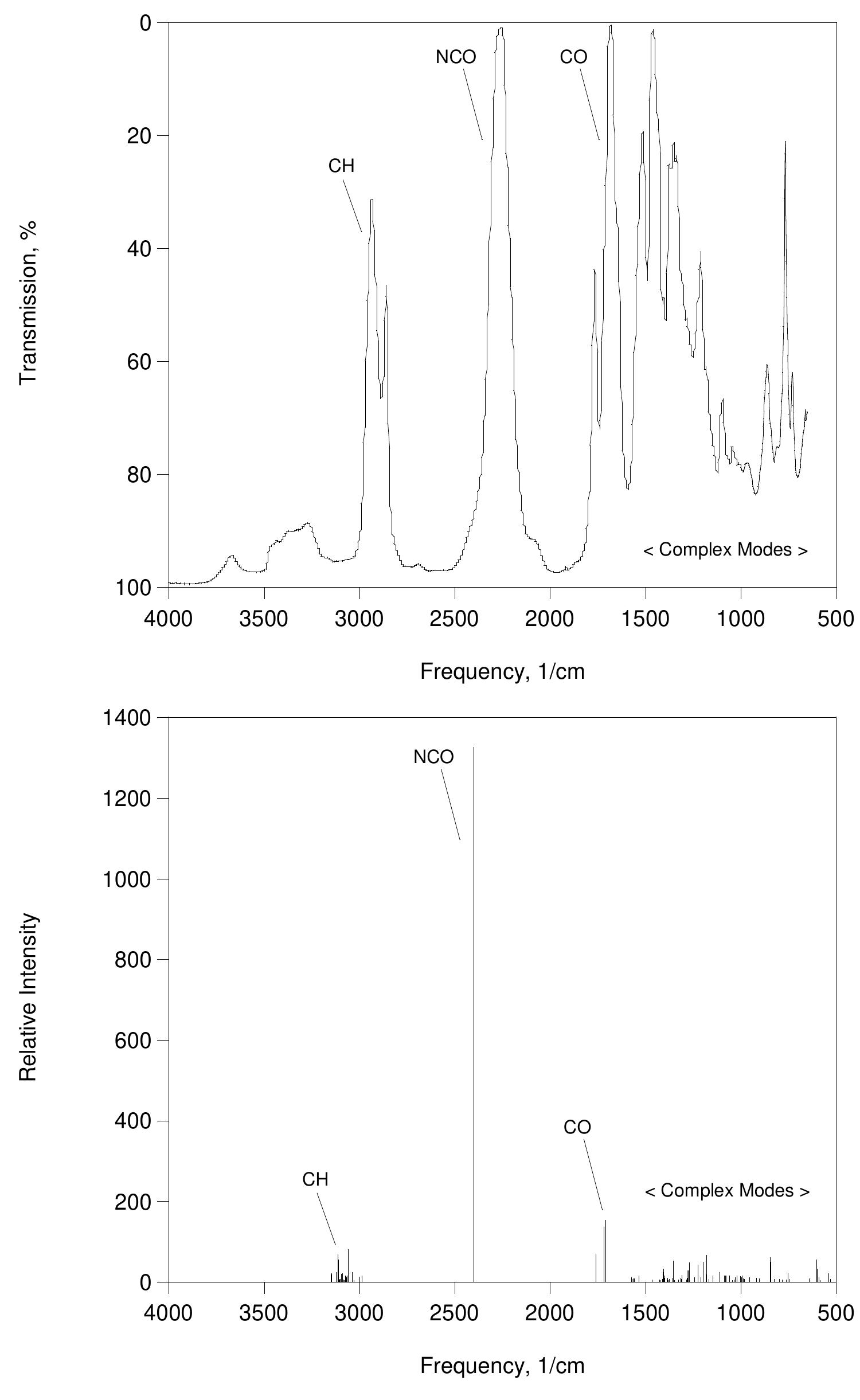 Measured (top) and model (bottom) ir spectrum of the