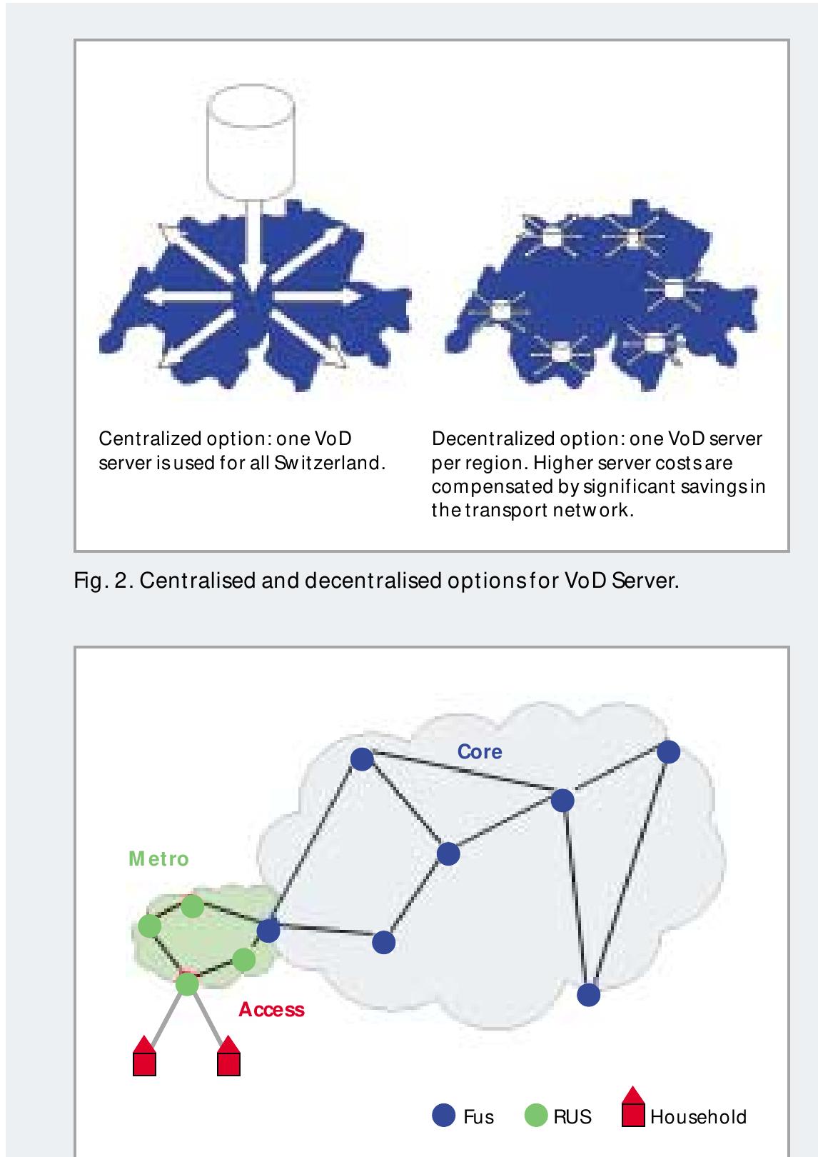 Simplified transport network topology with core in blue,