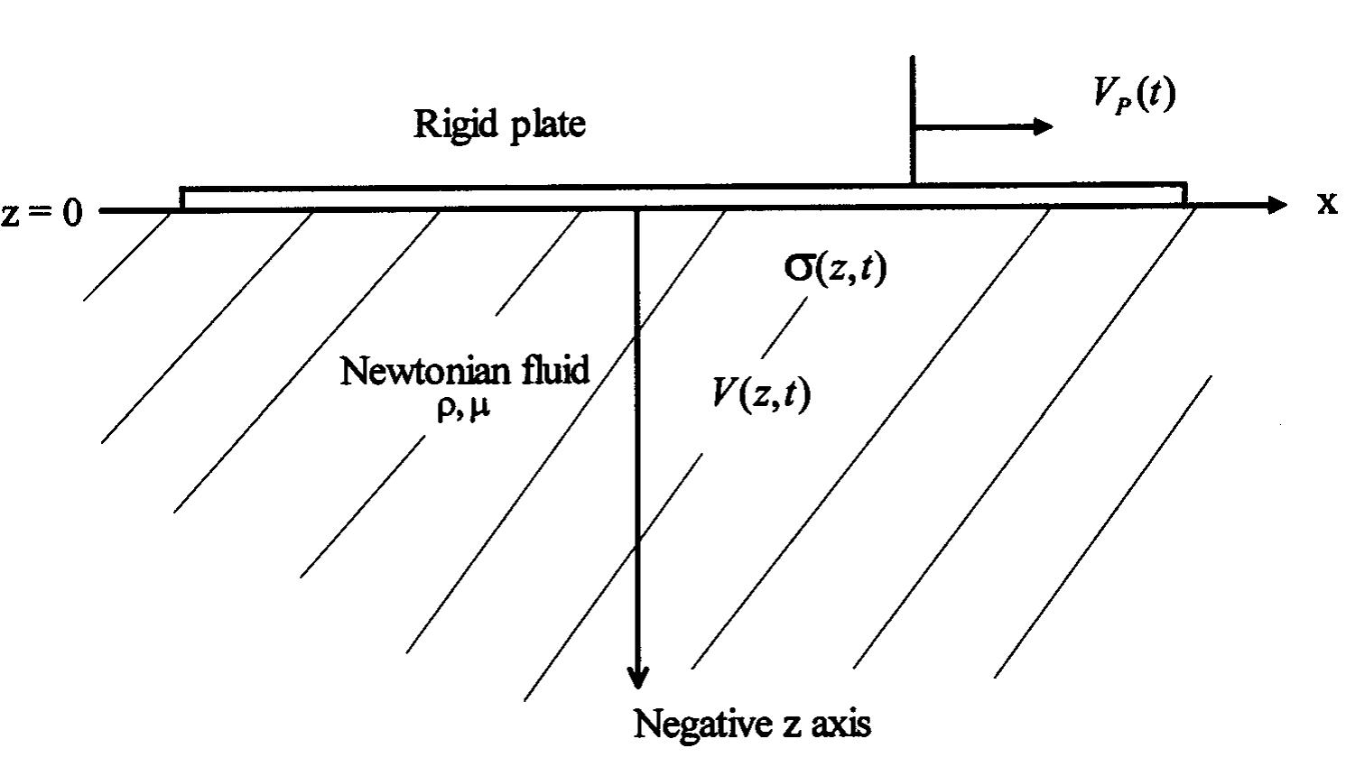 Diagram of a one-dimensional semi-infinite model for