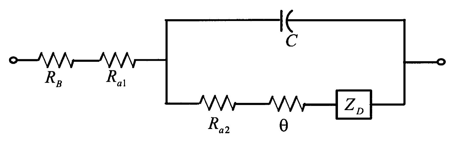 Tissue/electrode circuit model for a unit surface area. rg