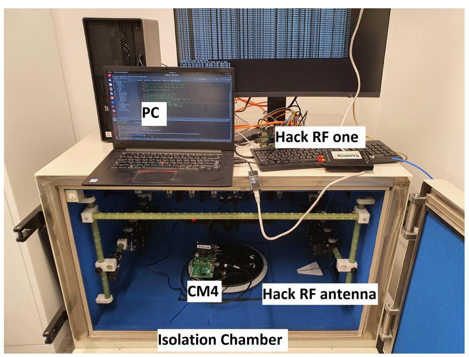 Rf jamming dataset measurement testbed.