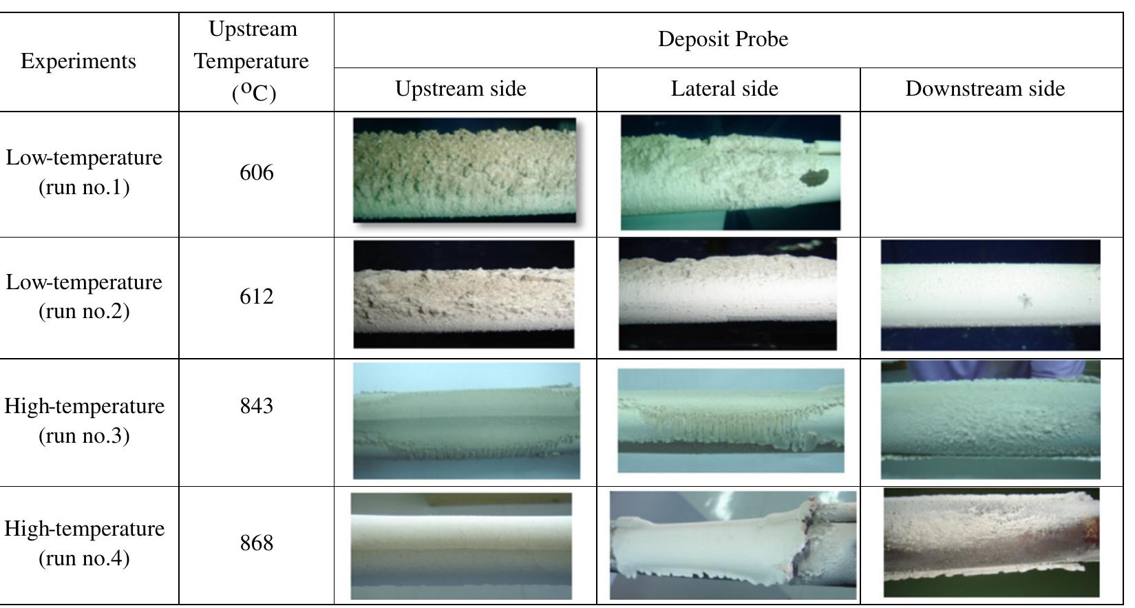 Figure 5 - from A pilot-scale investigation of ash and