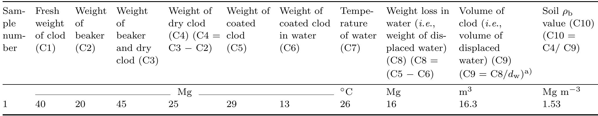 Calculation sheet for determining soil bulk density (p,)