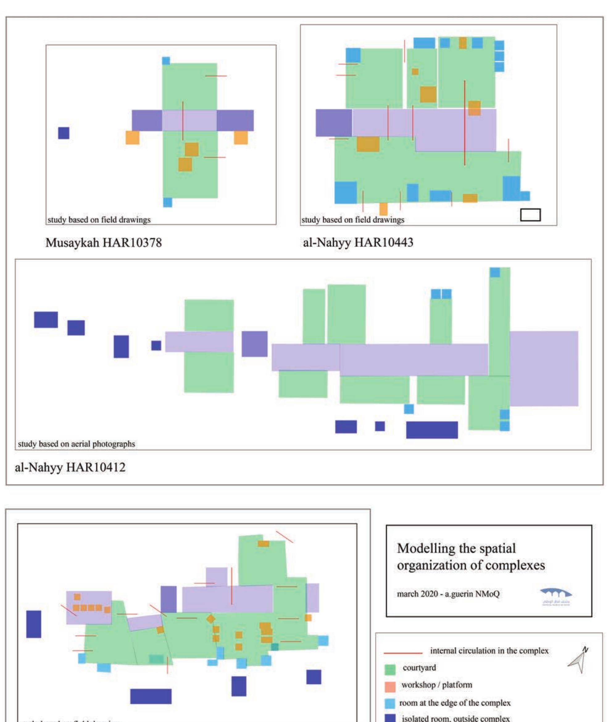 Figure 10 - Settlement patterns in Qatar during the early
