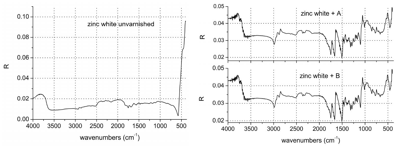 Tr ft-ir spectra of varnished glass slides and paint samples