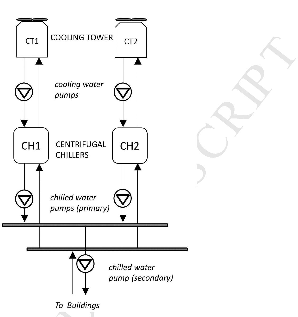 Schematic of chiller plant with two centrifugal chillers.