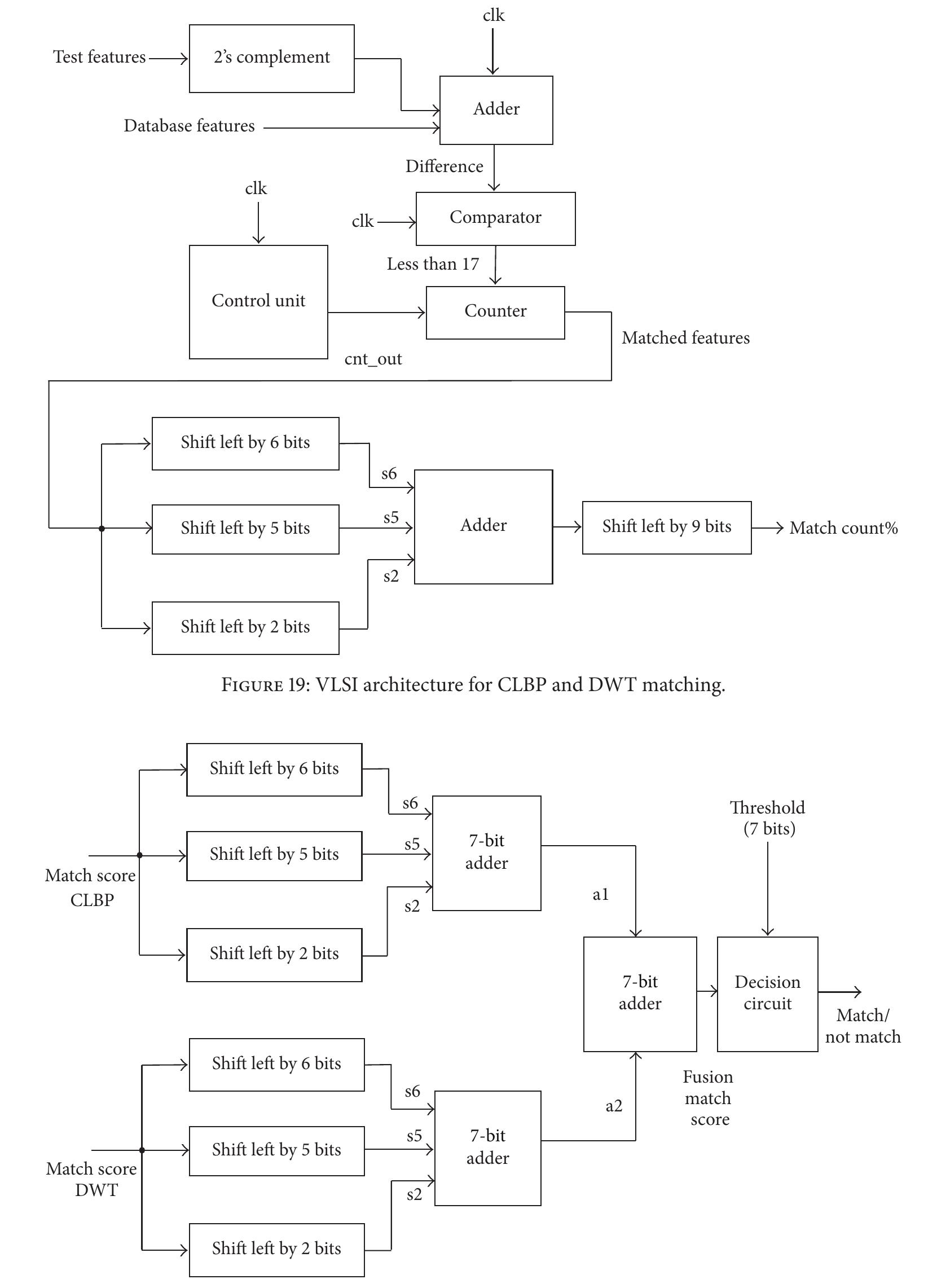 Vlsi architecture for fusion.