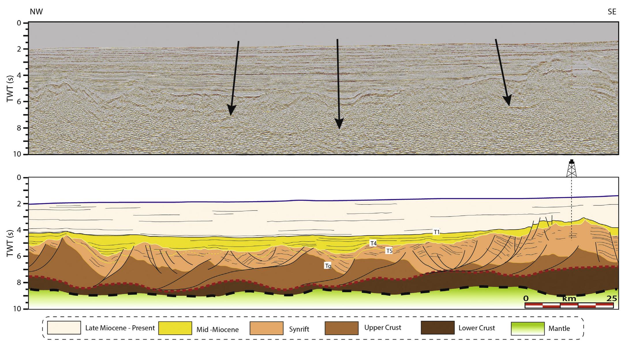 Figure 16 - from Different expressions of rifting on the