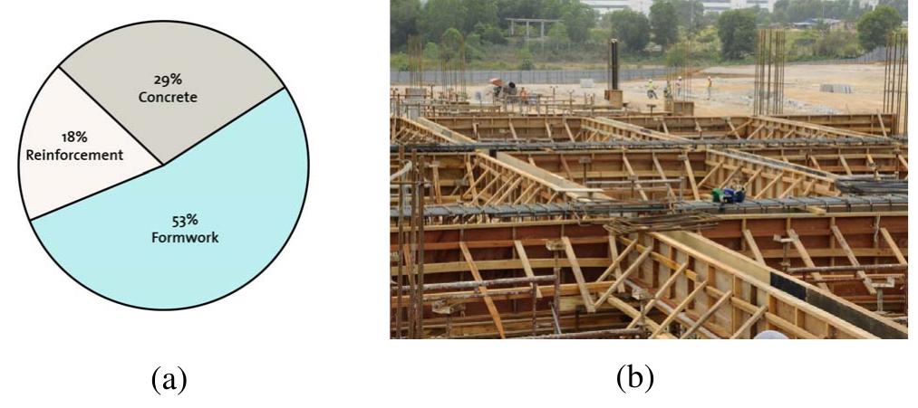(a) a pie chart showing the contributions of reinforce-