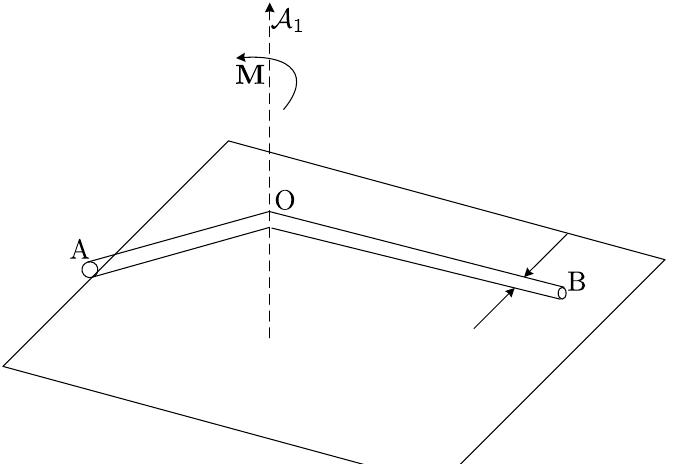 Bending mechanism: it consists of rotating the wire around