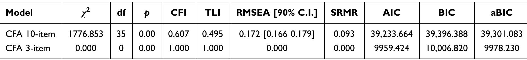 Abbreviations: 7, chi-square; df, degrees of freedom; cfi,