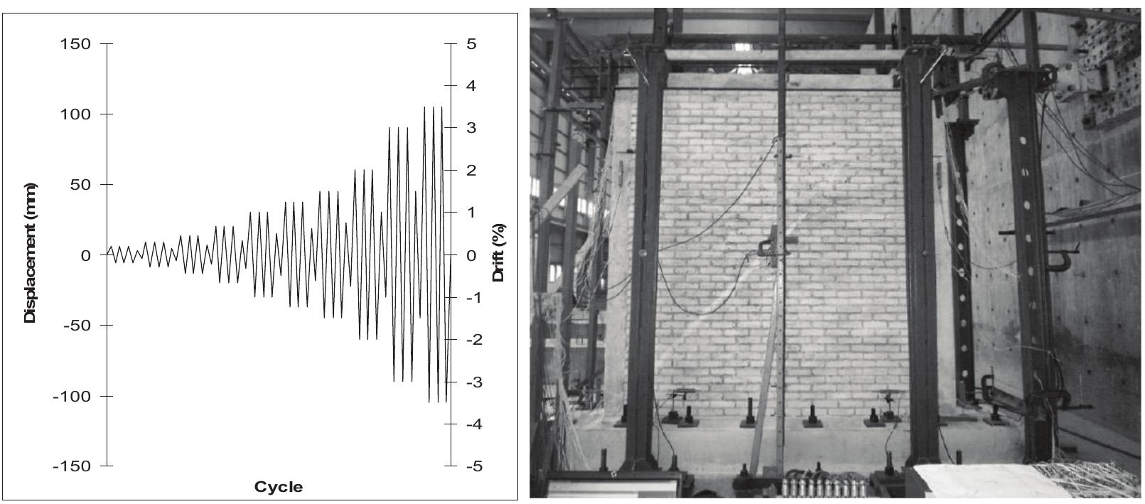 The experiment was conducted by applying in-plane