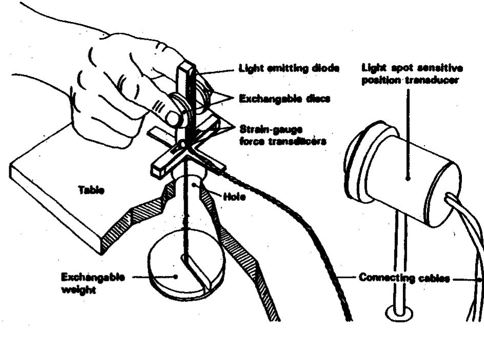 Schematic drawing of the apparatus. the surfaces touched by