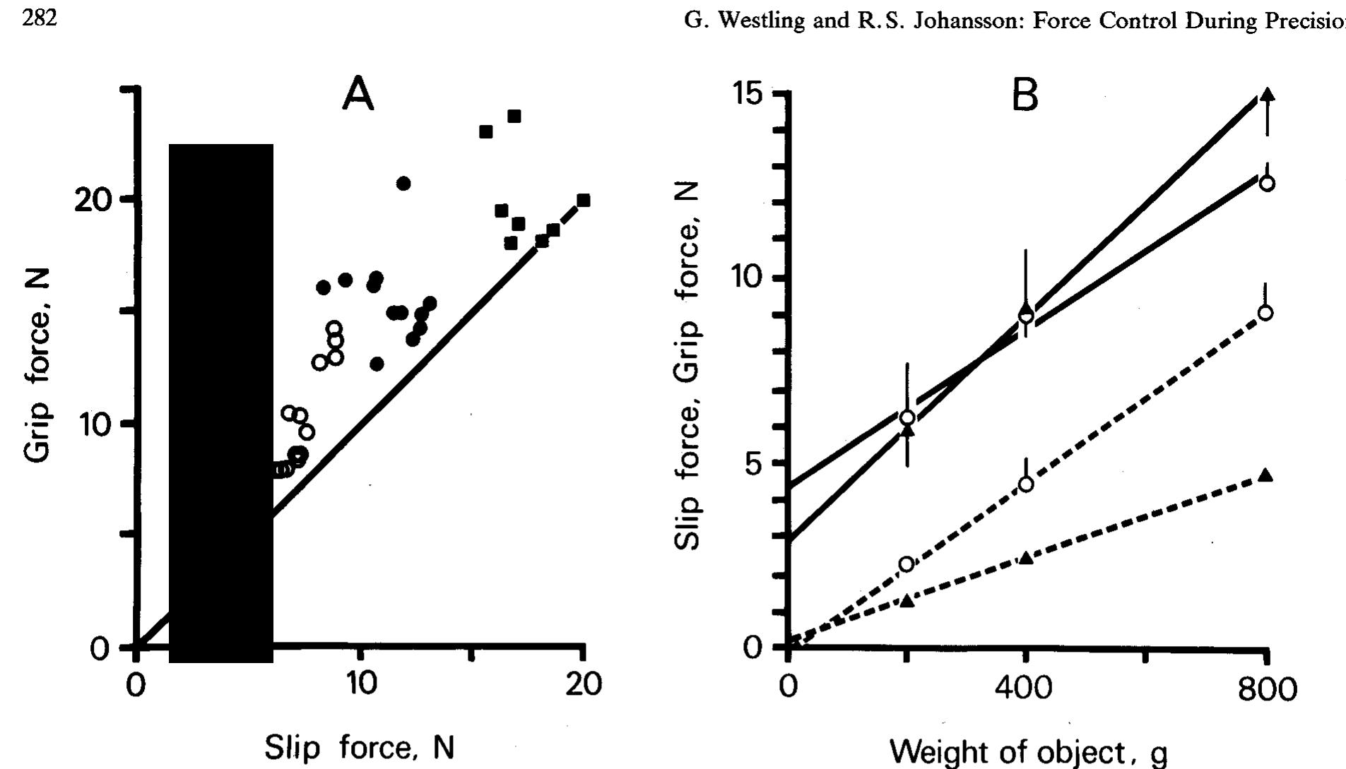 Static grip forces during local anaesthetic block of the