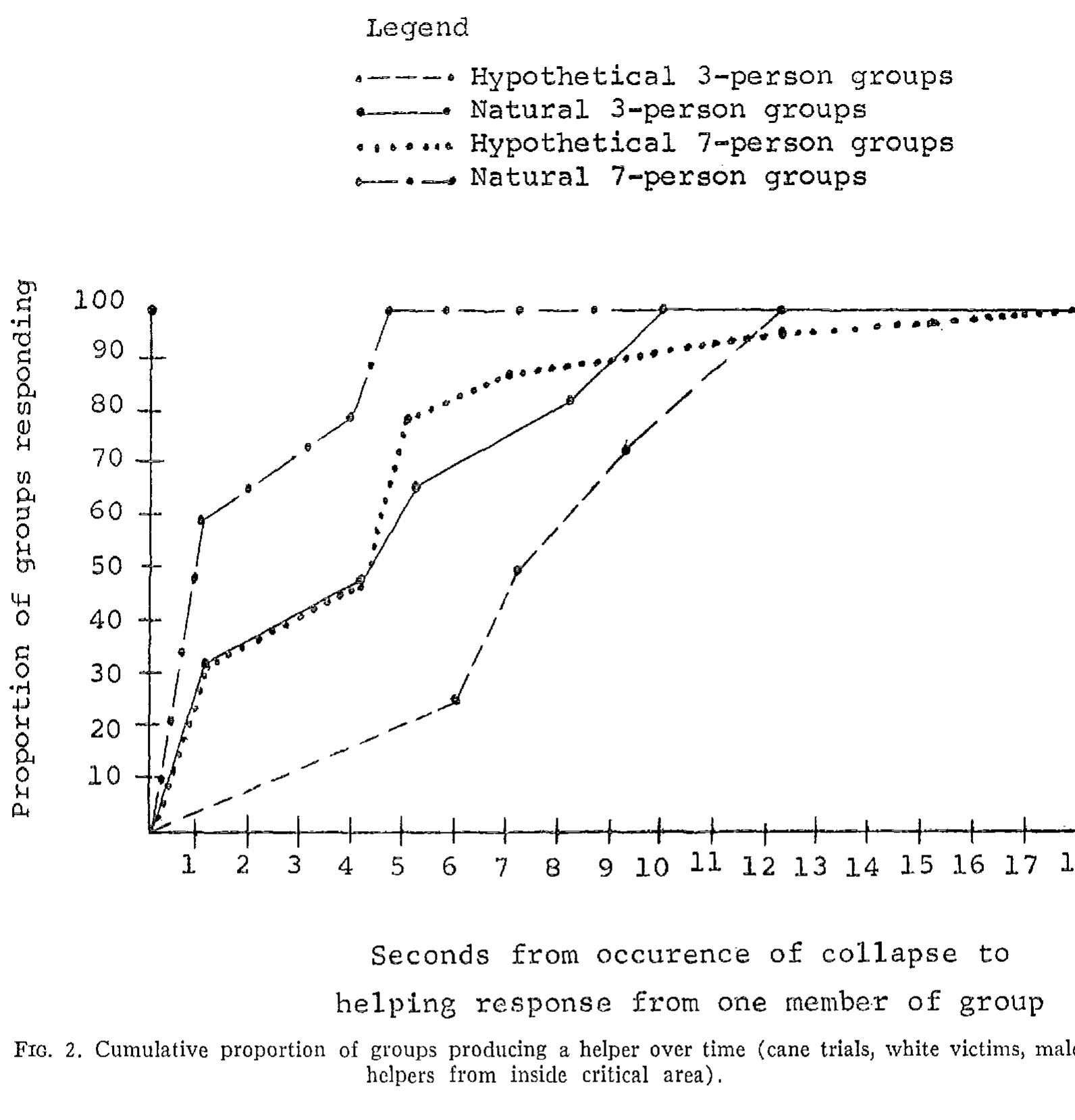 (PDF) Good Samaritanism: An underground phenomenon?