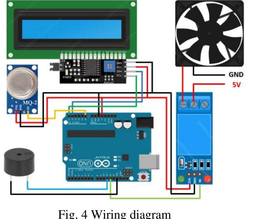 The design of a smoke detector using the mq-2 sensor and a