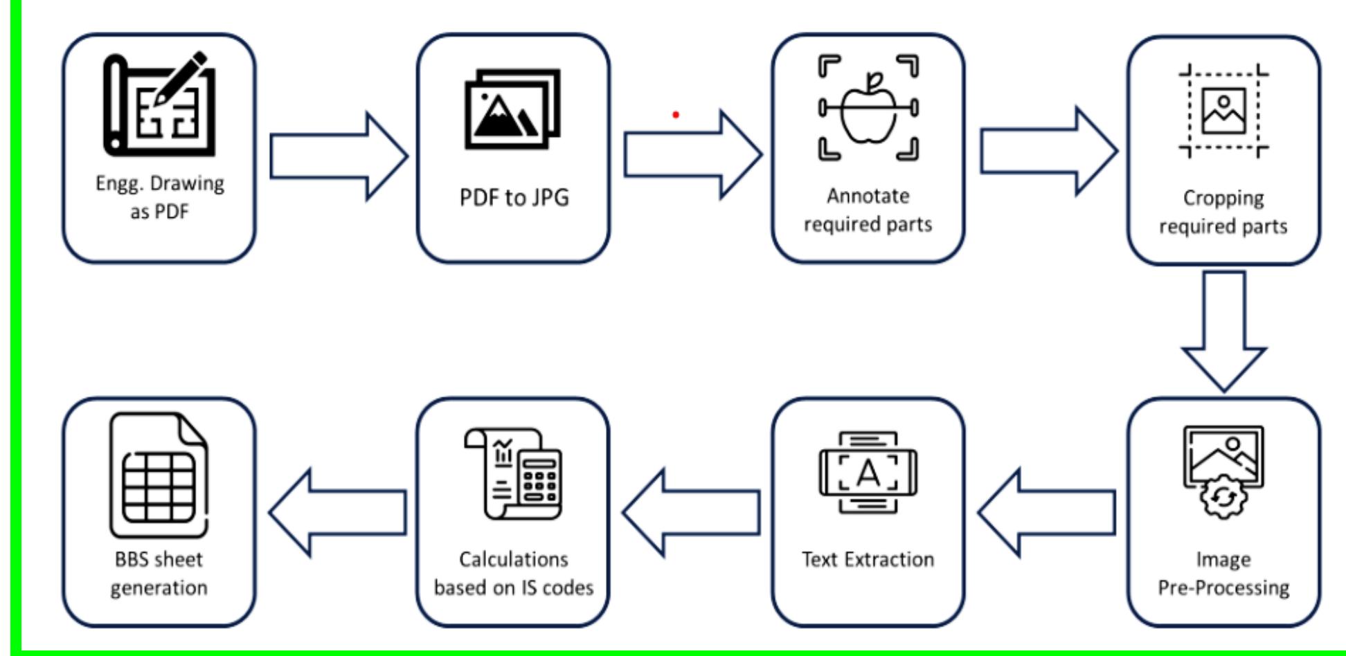 Architecture diagram-showcasing the components and flow of