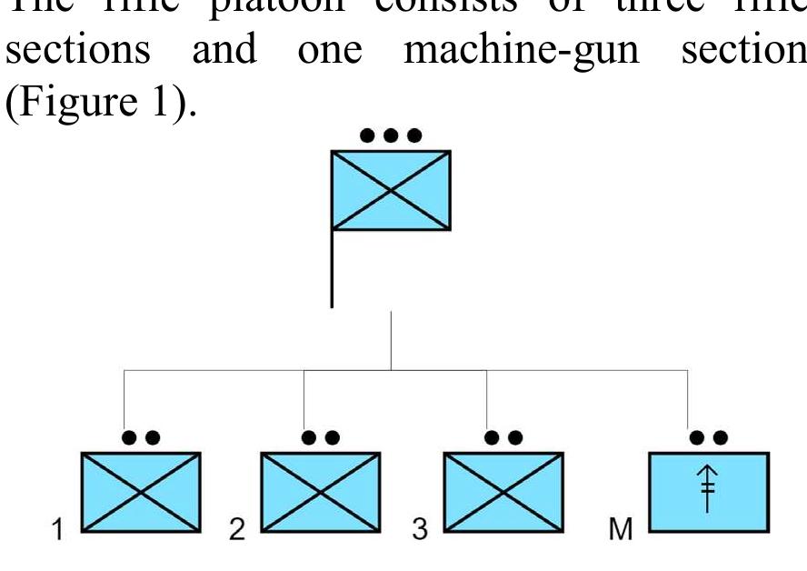 Rifle platoon organizational structure source: kzo gs vs,
