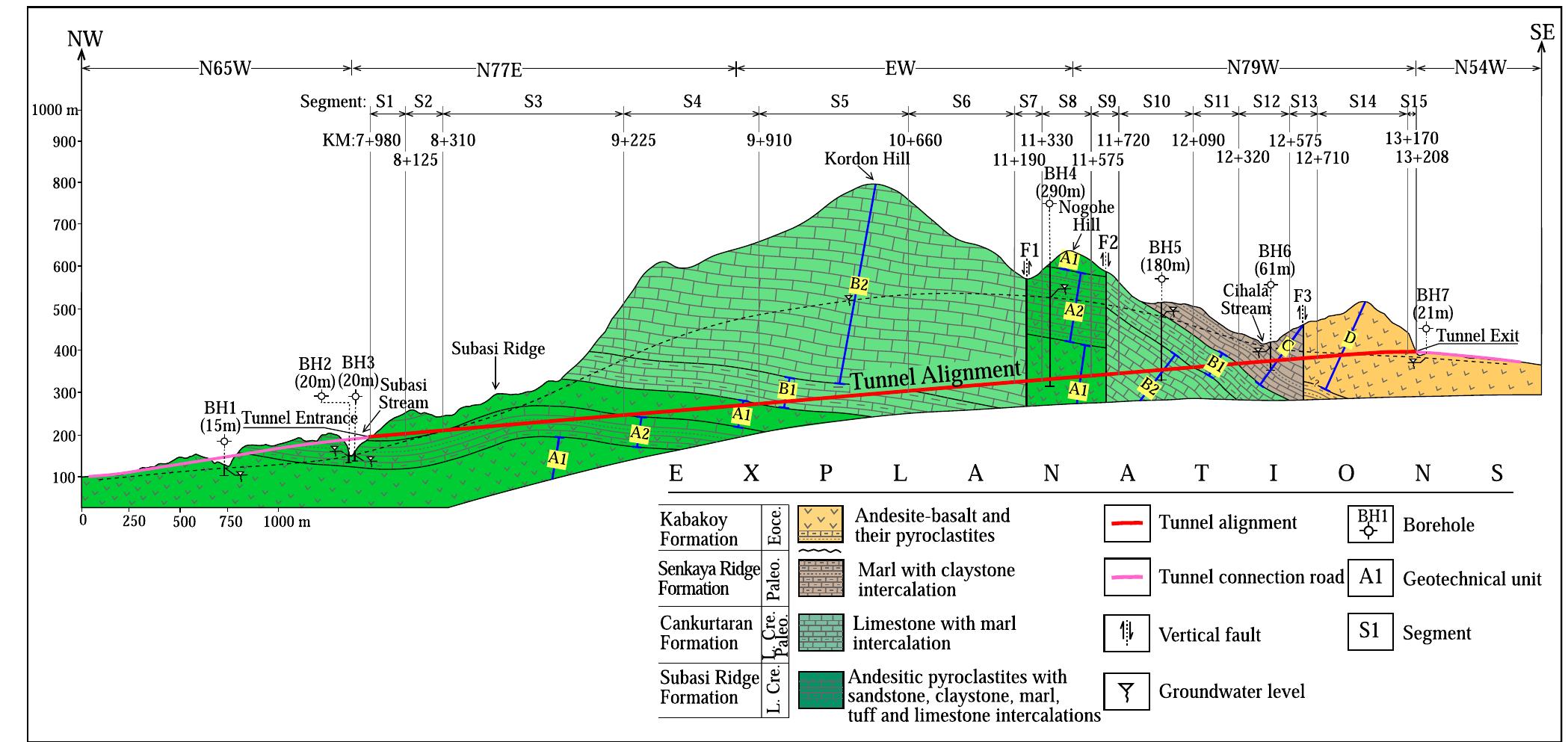 Geological cross section showing the borehole locations,