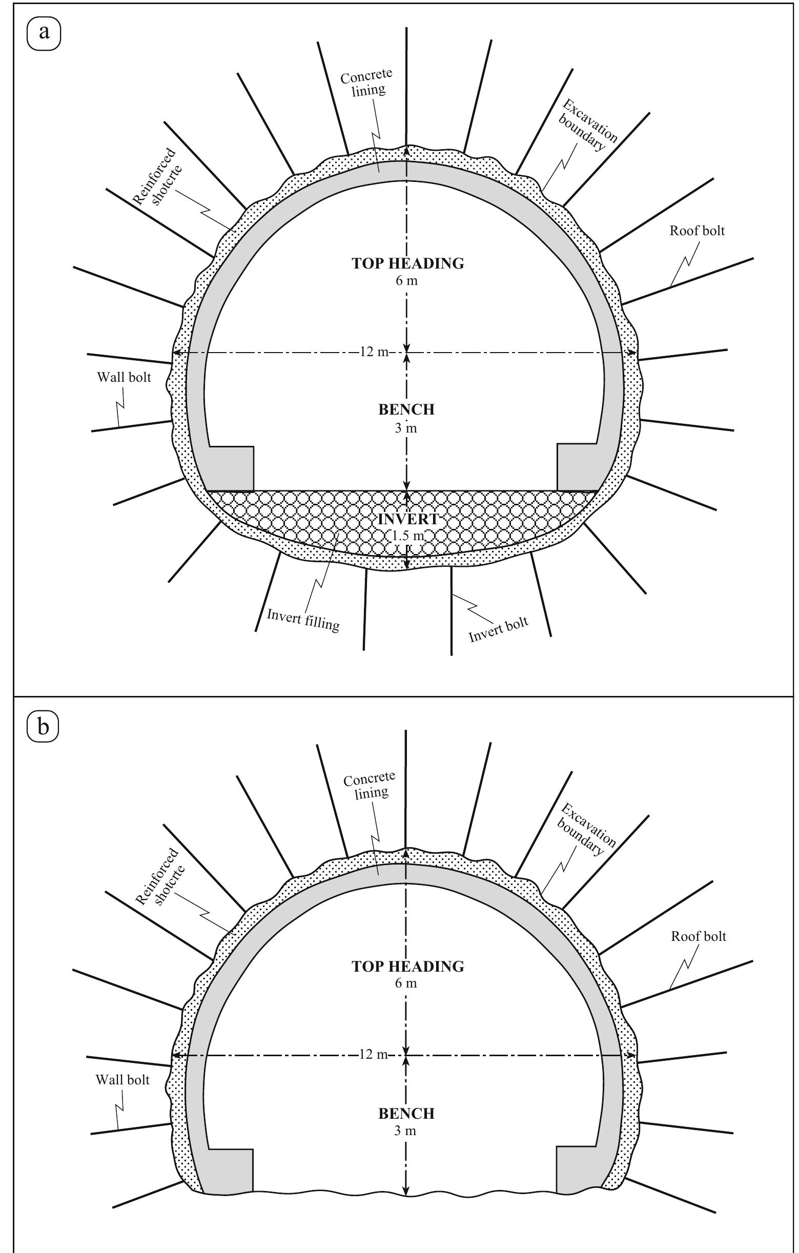 (discontinuum or continuum models). the fundamental sig: