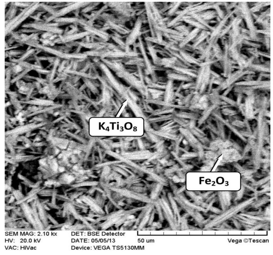 Sem micrograph of potassium titanate. figure 9. xrd patterns