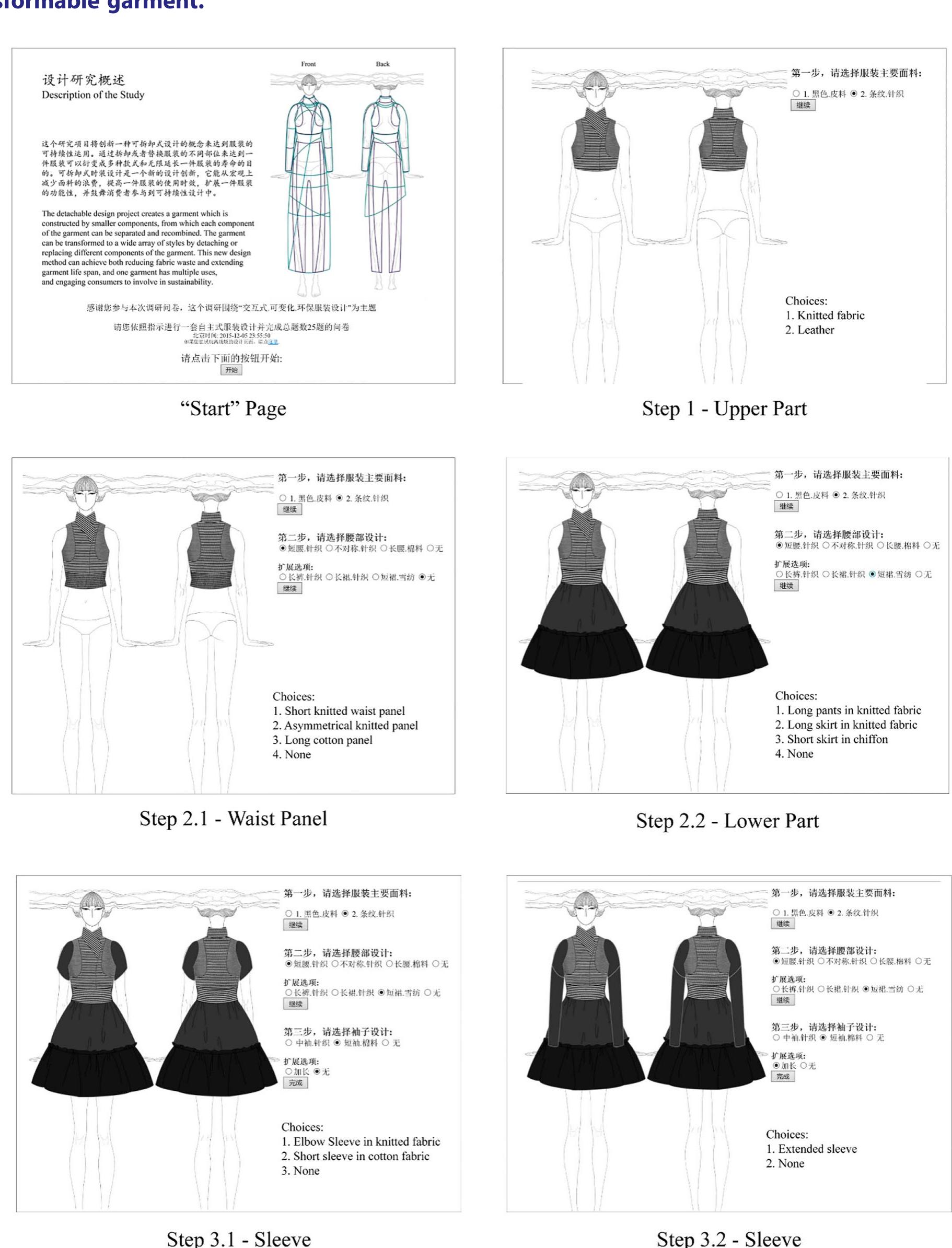 Figure 7 - Sustainable practices and transformable fashion