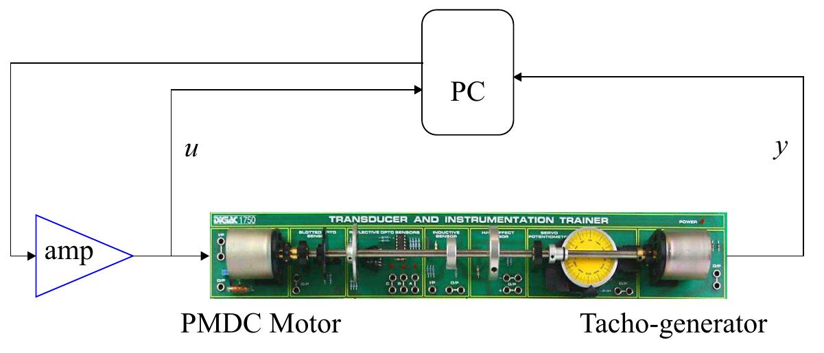 Figure 4 - Permanent magnet DC motor (PMDC) model